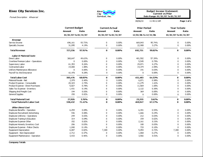 GL Budget Income Statement Current Vs Prior