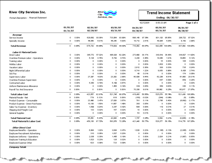 GL Trend Income Statement